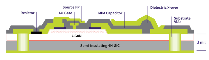 CML Micro Design Services News: New white paper on 'How to Design a GaN ...